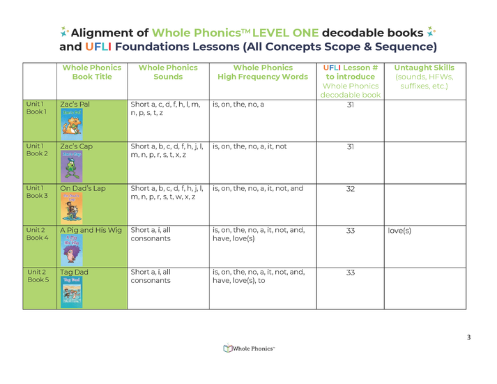 WP UFLI 1st Grade Decodable Book Set – Whole Phonics™