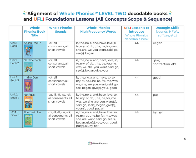 WP UFLI 2nd Grade Decodable Book Set – Whole Phonics™