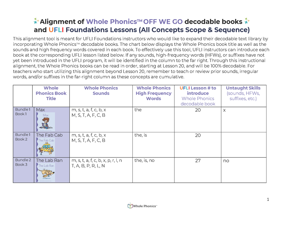 Whole Phonics Beginning Reading Structured Literacy Program – Whole ...