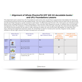 Alignment to UFLI – Whole Phonics™