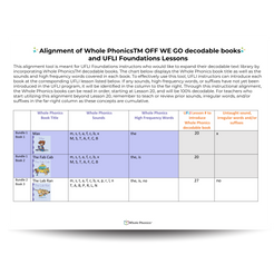 WP UFLI All Concepts Decodable Book Set – Whole Phonics™
