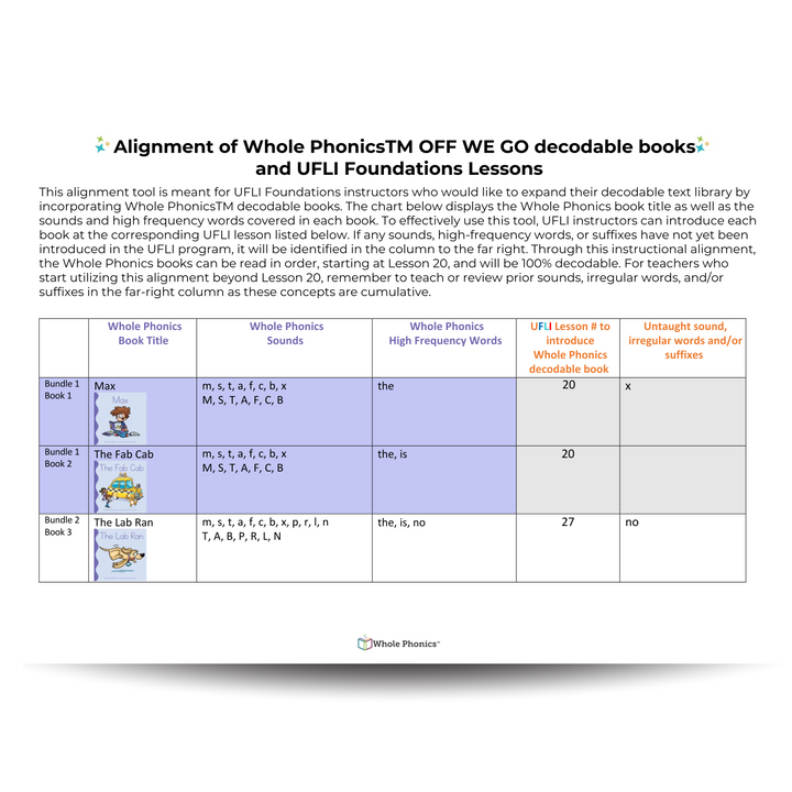 Alignment to UFLI – Whole Phonics™